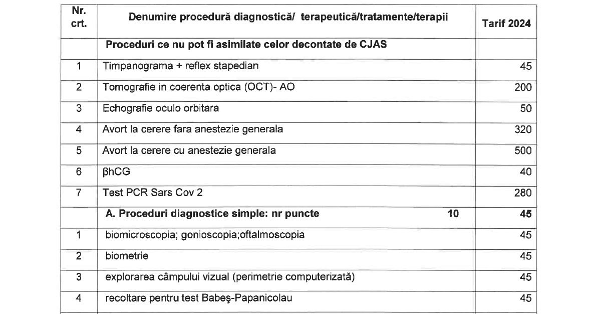 Tarifele ce vor fi percepute de Spitalul Clinic Județean de Urgență ...